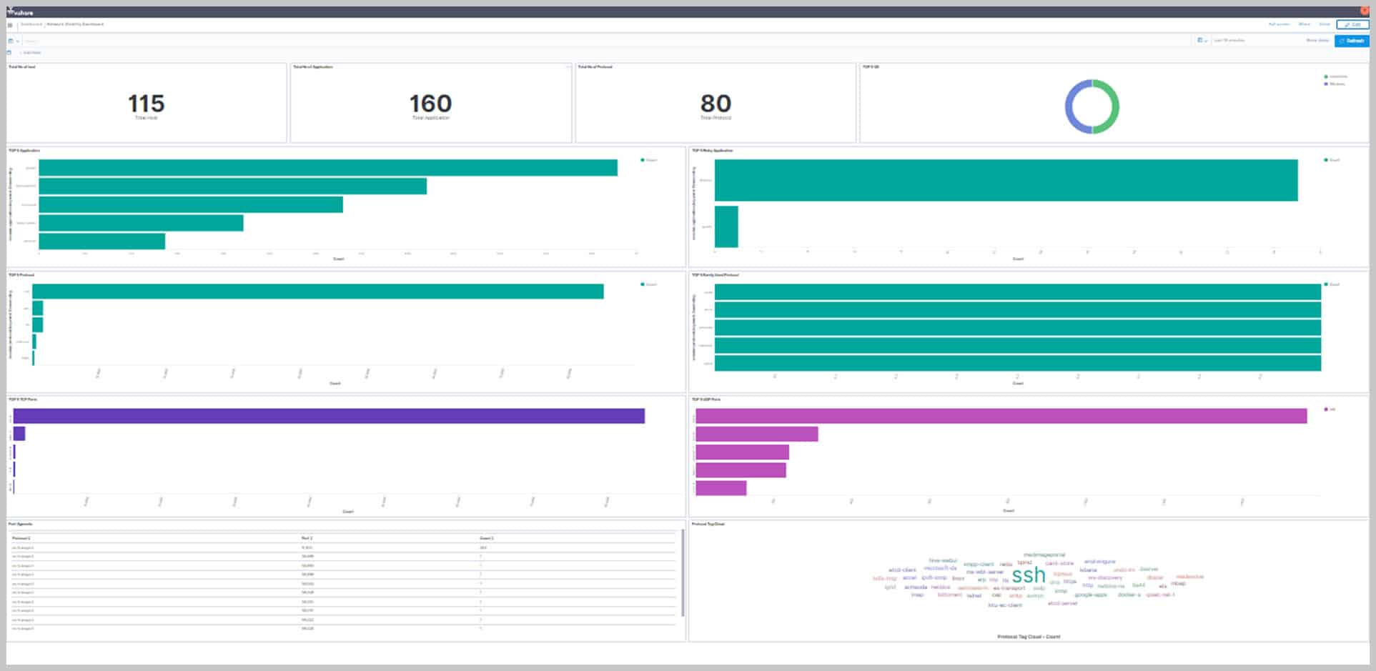 AI Network Security Services | Solution - Vehere