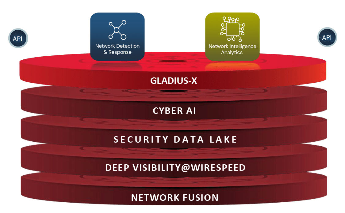 New-Age Cybersecurity Software Company - Vehere