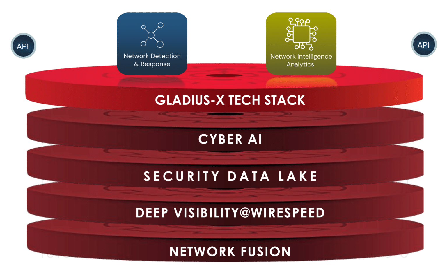 AI Network Security - Vehere