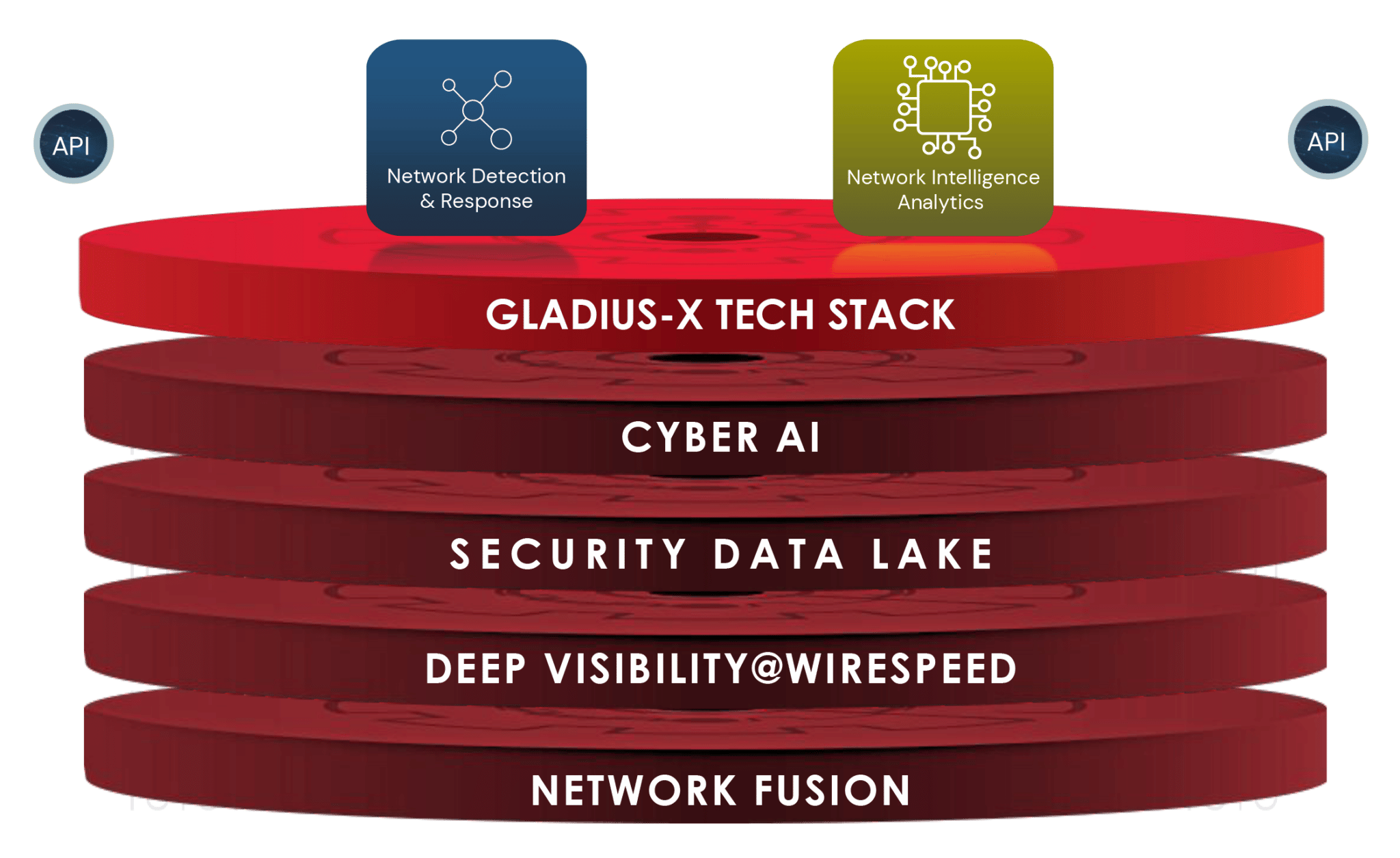 AI Network Security - Vehere